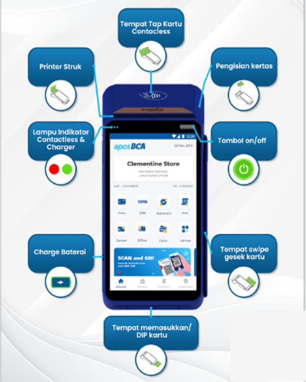 BCA - How to Operate BCA EDC Machine